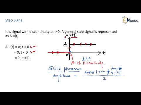 Exploring Basics Of Elementary Continuous Time Signals For GATE Signals and Systems Video ...