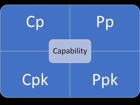 Process Capability and Performance Metrics