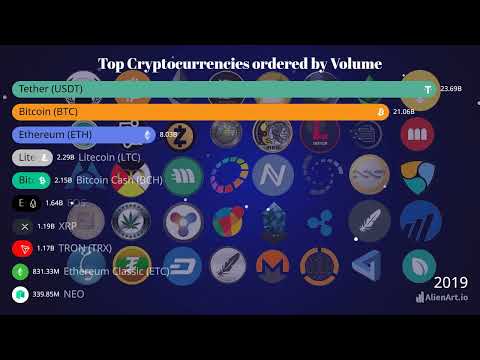 Crypto Market Leaders: Top Cryptos by Volume – Bitcoin, Altcoins & Beyond