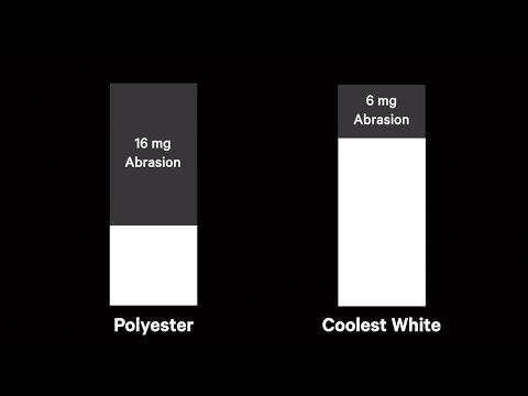 High abrasion resistance of The Coolest White | Monopol Colors