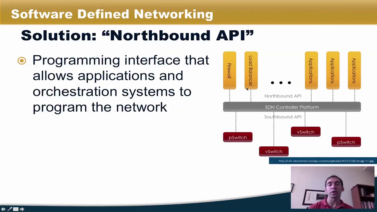 Motivation for Northbound APIs and SDN Programming Languages - Software Defined Networking