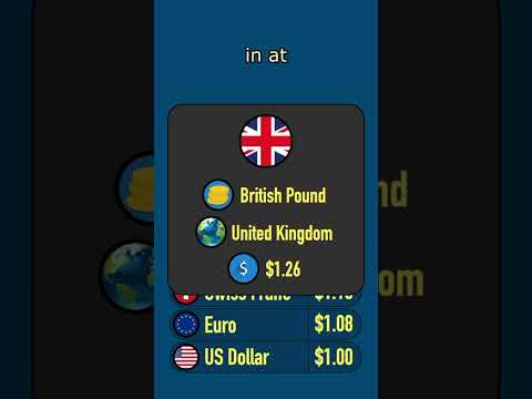 The World's Strongest Currencies