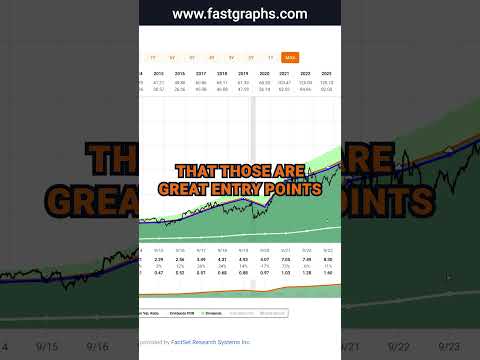 Raymond James Financial (RJF) FAST Graphs Stock Analysis #shorts