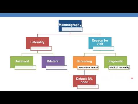 CPT CODING GUIDELINES FOR RADIOLOGY PART 1