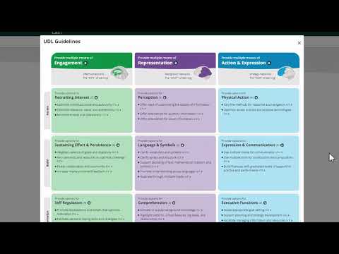 Exploring the Structure of the UDL Guidelines