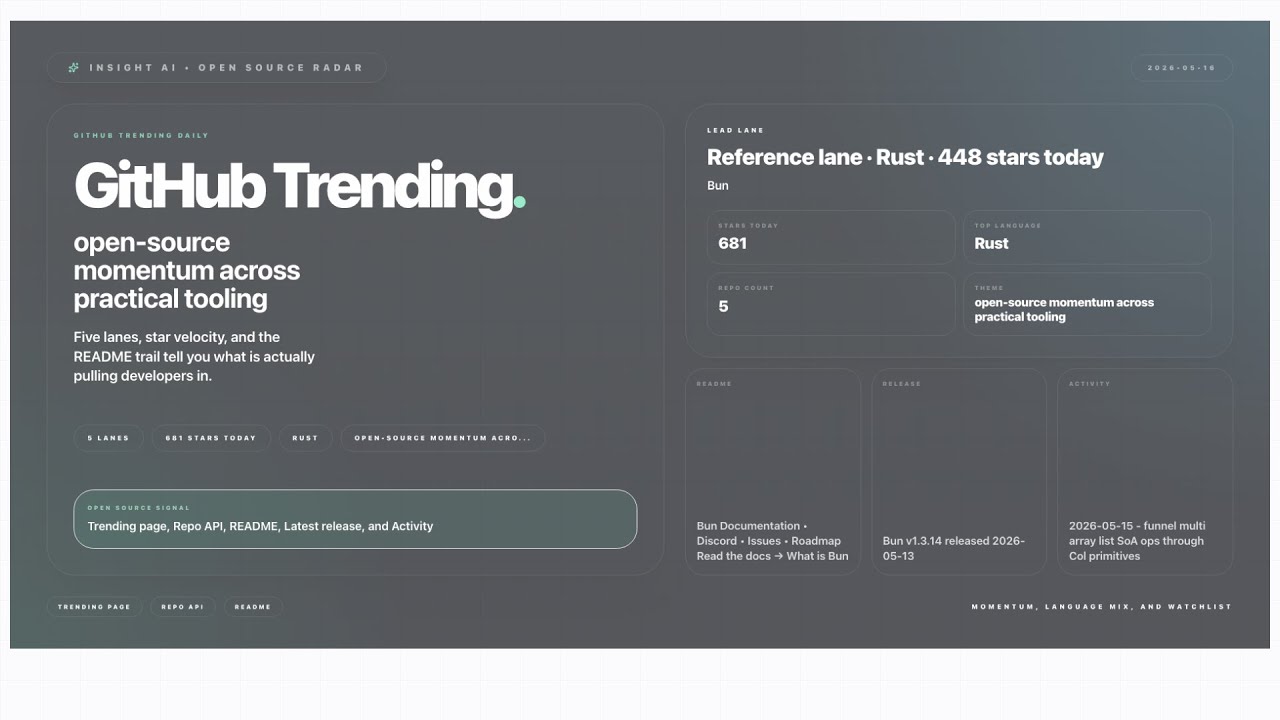 GitHub Trending Daily | 2026-05-16 | Insight AI