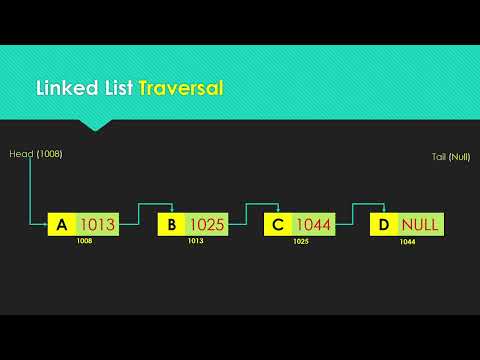Traversing a Linked List in Python