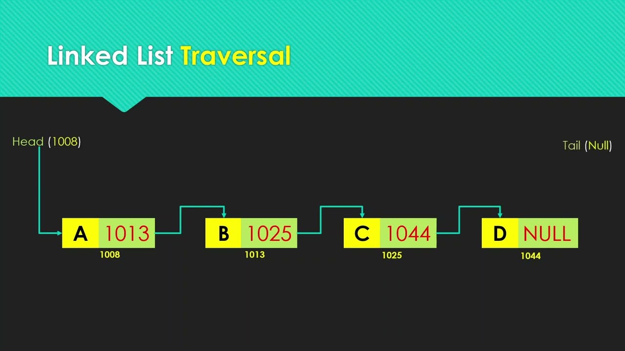 Traversing a Linked List in Python