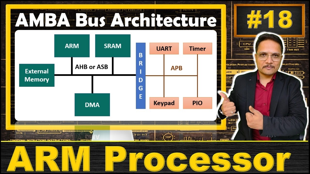 AMBA - Advanced Microcontroller Bus Architecture Explained: Functional Blocks and Standards | ARM