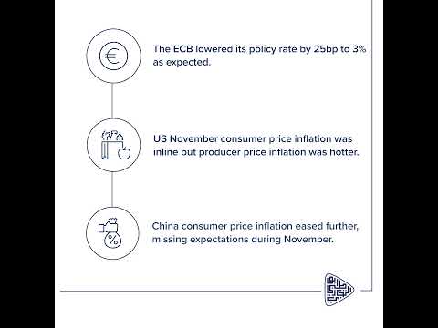 ADCB Market Insights 09 Dec - 13 Dec 2024