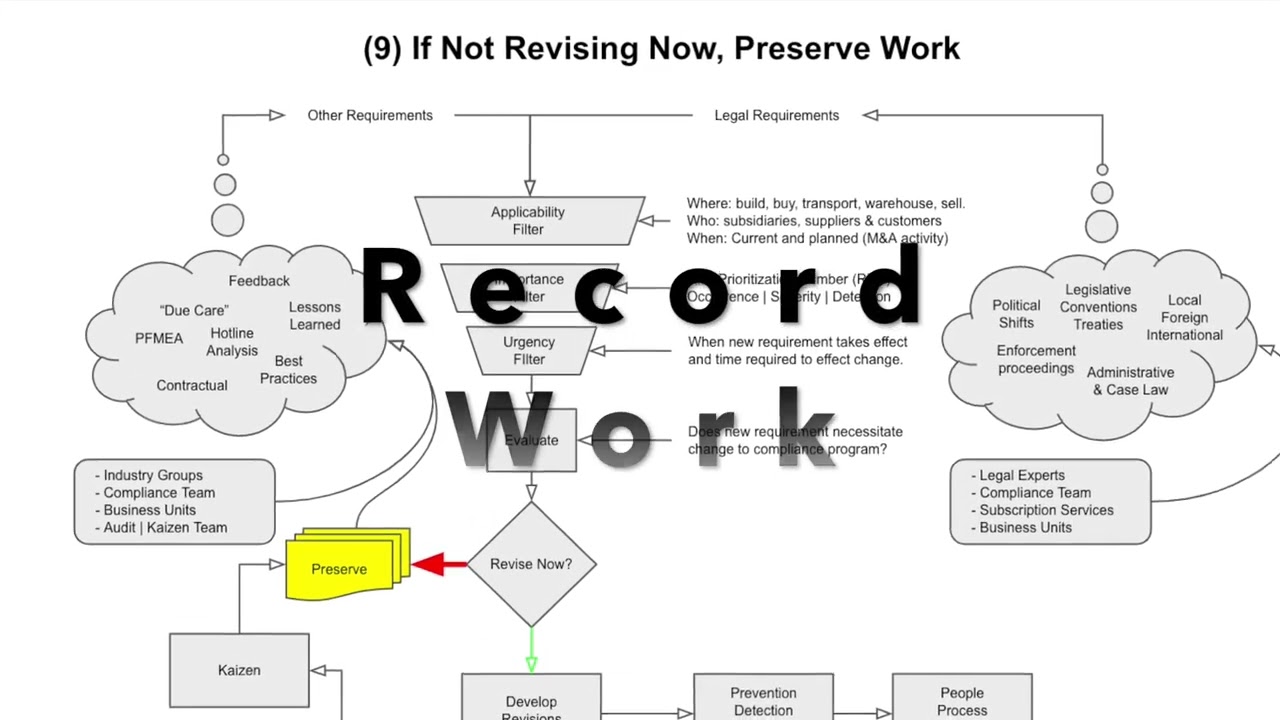 Regulatory Compliance