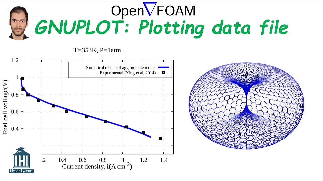 GNUPLOT: plotting data file