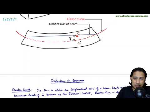 Deflections in Beams Definitions and Fundamental Terms