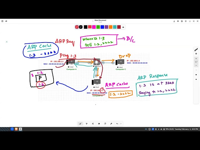 Understanding ARP and ICMP: A Comprehensive Guide to Networking Protocols | Galaxy.ai | Galaxy.ai