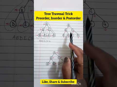 tree traversal trick|Preorder trick|postorder#shorts #youtubeshorts #shortsvideo #viral #viralvideo