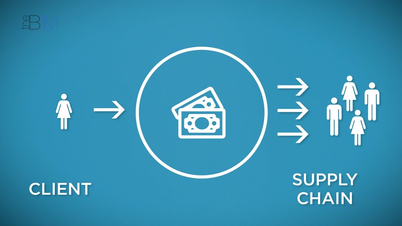 What are Project Bank Accounts (PBAs)? | The B1M