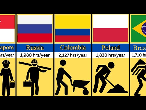 Which Country Works the Most Hours | Accurate Data Comparison