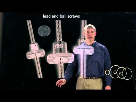 Types of gears (Kevin Lynch)