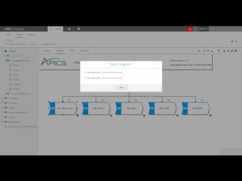 SCOR BPM Accelerator Powered by ARIS: Implement faster, manage more and measure better