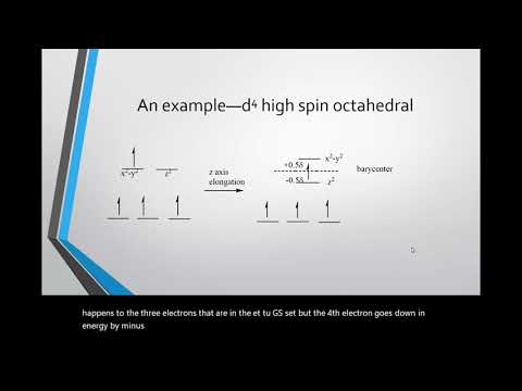 The Jahn Teller effect