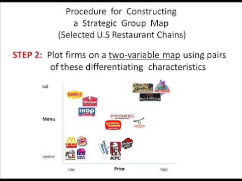Strategic Group Mapping