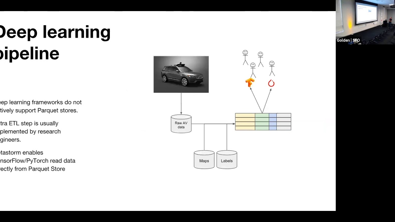 [Uber Open Summit 2018] Petastorm: Training & Evaluation of Deep Learning Models