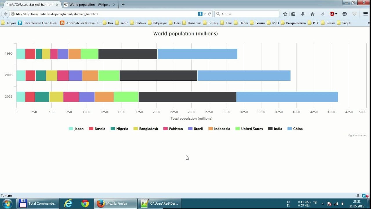 Highcharts - Stacked Bar simple example
