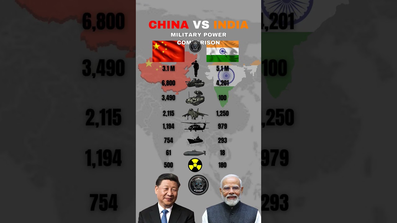 China vs India Military Power Comparison 2025