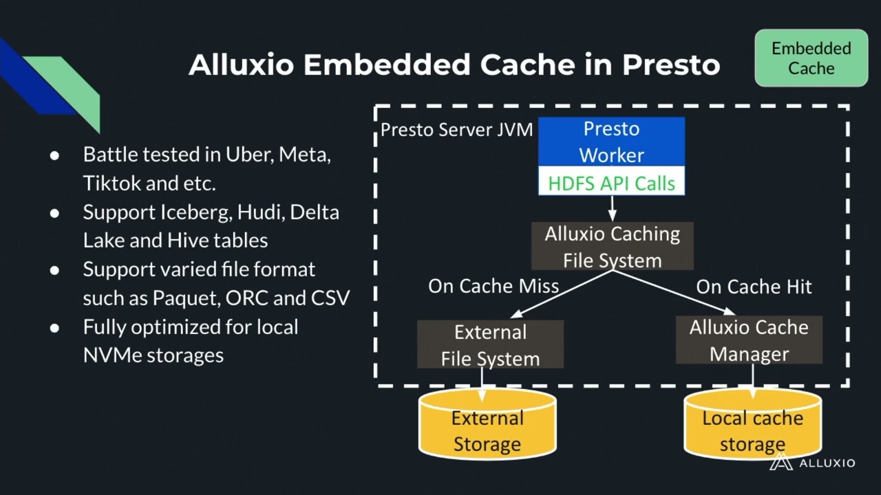 Caching Framework for Exabyte-Scale Data Lakes