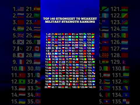 Top 140 Nations by Military & Economic Power 2025 ????????