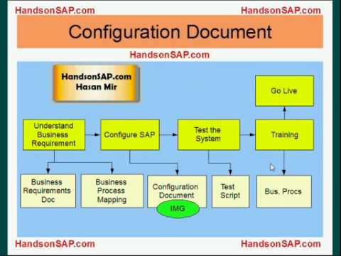 SAP ECC ERP Tutorial - SAP Implementation Guide (IMG)