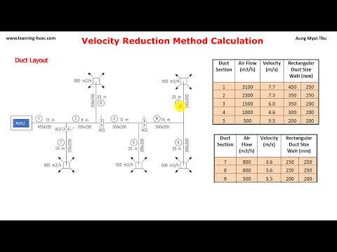 Duct Sizing by Velocity Reduction Method – LEARNING HVAC