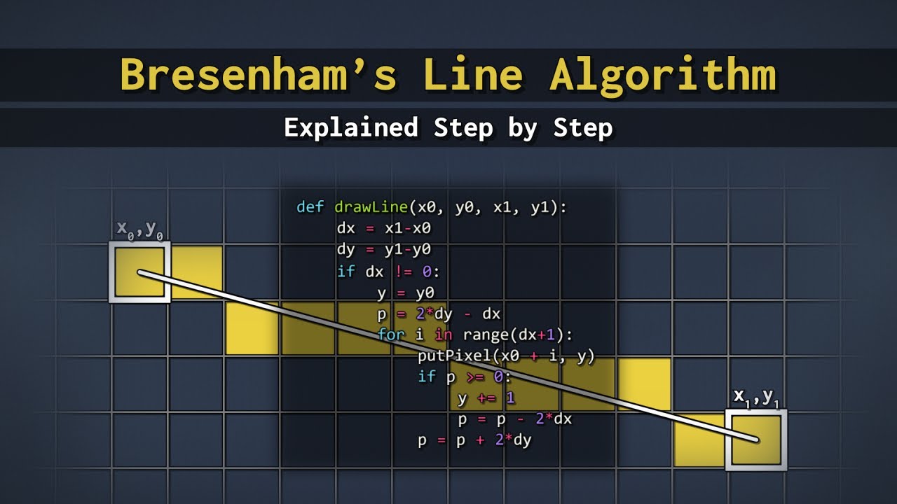 Bresenham's Line Algorithm - Demystified Step by Step