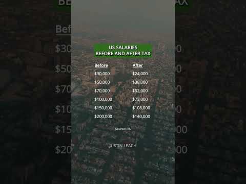 US SALARIES BEFORE & AFTER TAX!