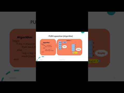 Push operation on Stack Data Structure | Push operation | Push on Stack | Algorithm for Push