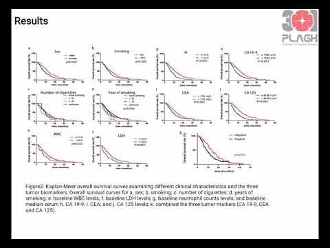 Correlation Analysis of Baseline Serum CA 19-9, CEA, and CA 125 in Patients with Advanced Pancreatic