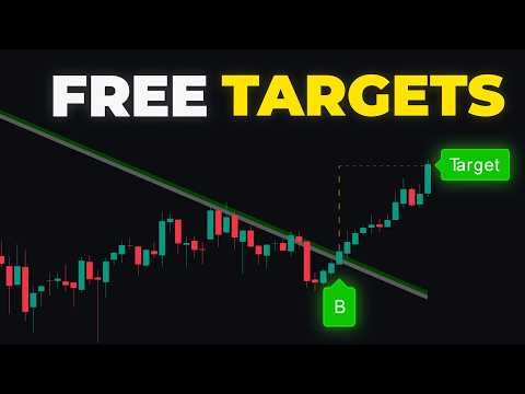 These Trendlines Give Breakout Trading Targets!