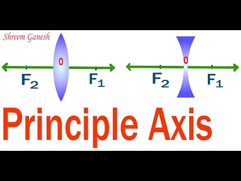 Definition : Principle Axis of a Spherical lens.