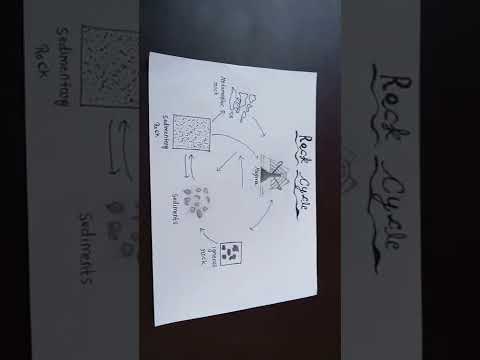 rock cycle easy to draw