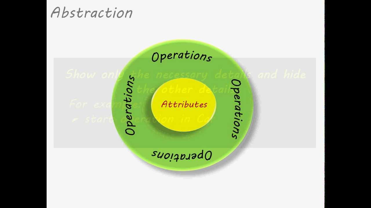 Object Oriented Programming through Java - Part 1
