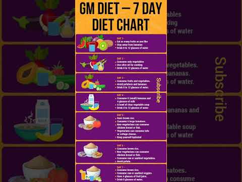 GM 7 Days Diet Chart