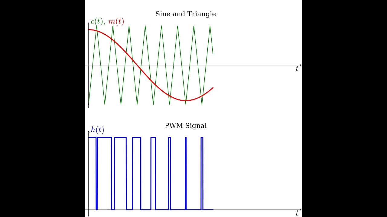 #pwm  - The simplest form #github #python