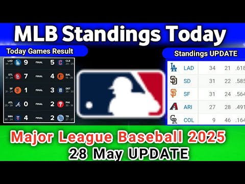 MLB STANDINGS TODAY - 28 MAY 2025 Update | MLB Standings 2025 | major league baseball standings 2025