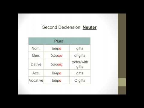 Chapter Two: Second Declension Nounts