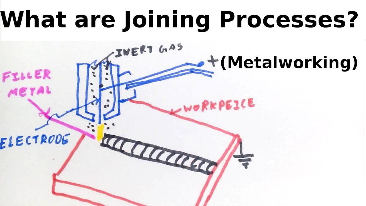 What are Joining Processes (metalworking)?
