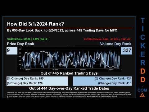MFC News along with Price and Volume Analysis MFC Stock Analysis $MFC Latest News TickerDD MFC Price
