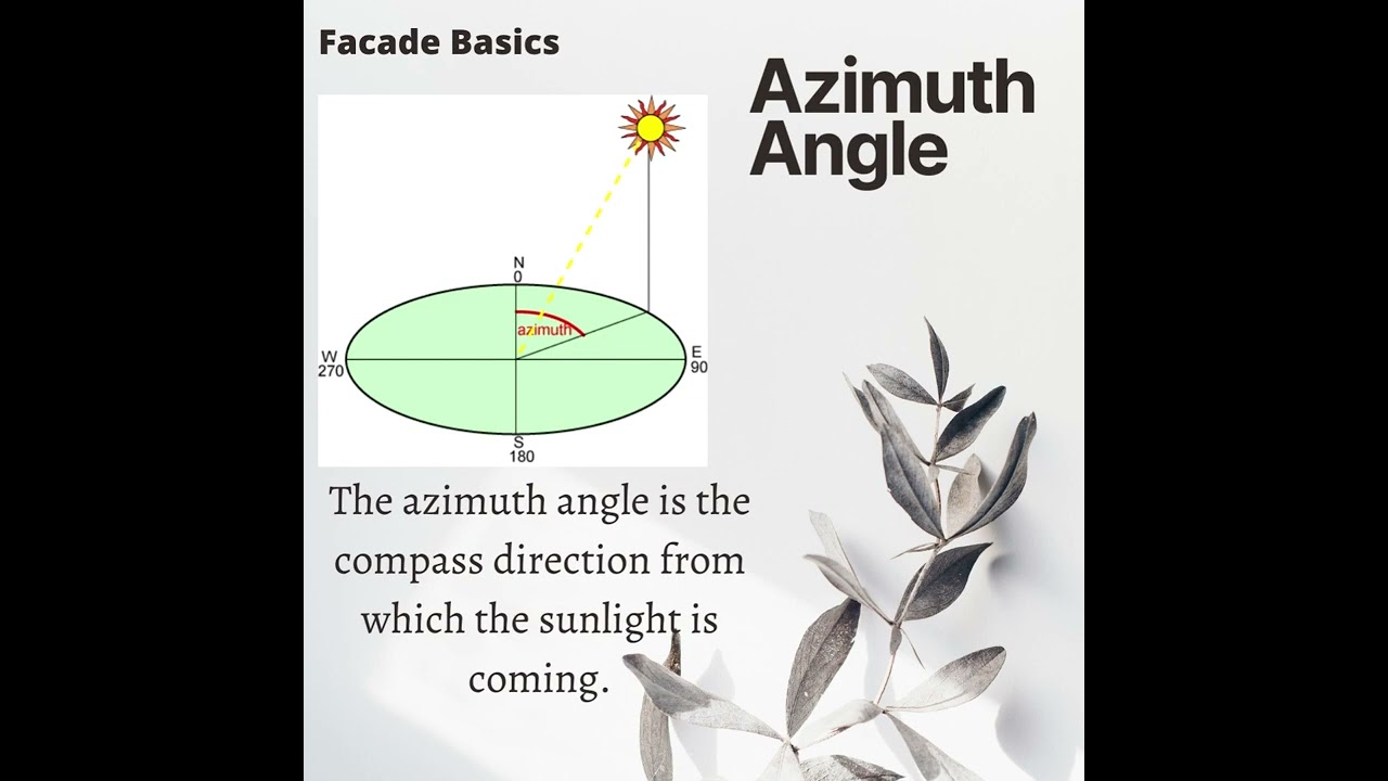 Azimuth angle