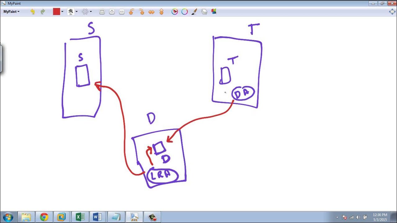 SQL Server Replication - Part 2