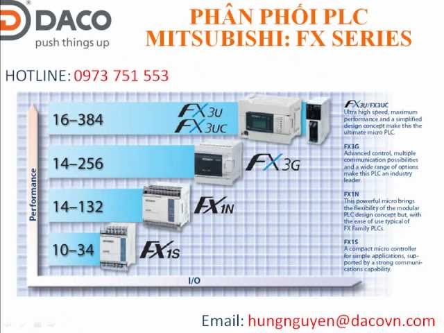Mitsubishi Compact PLC - Mitsubishi FX3G-24MR/ES Compact PLC ...