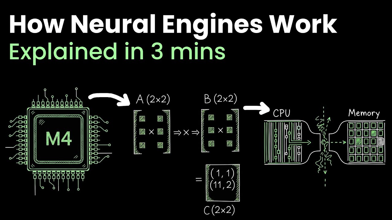 How AI CHIPS Work (Neural Engine), Explained in 3 Minutes